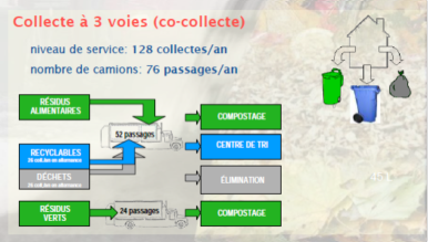 RECYC-QUÉBEC ‒ Guide pour la collecte de matières organiques